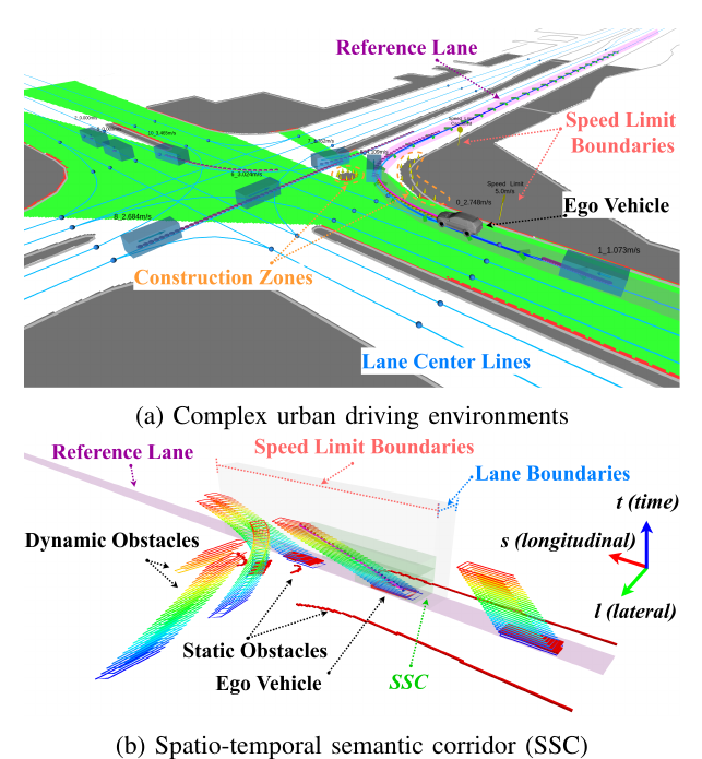 论文阅读笔记 Safe Trajectory Generation For Complex Urban Environments Using Spatio Temporal Semantic 