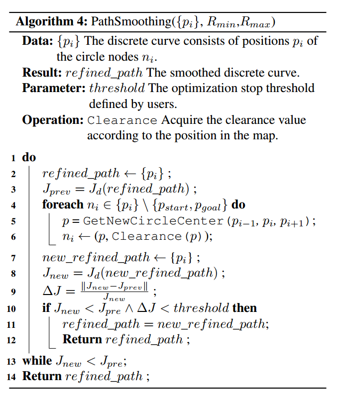 论文研读笔记--"Hybrid Trajectory Planning for Autonomous Driving in Highly Constrained Environments ...