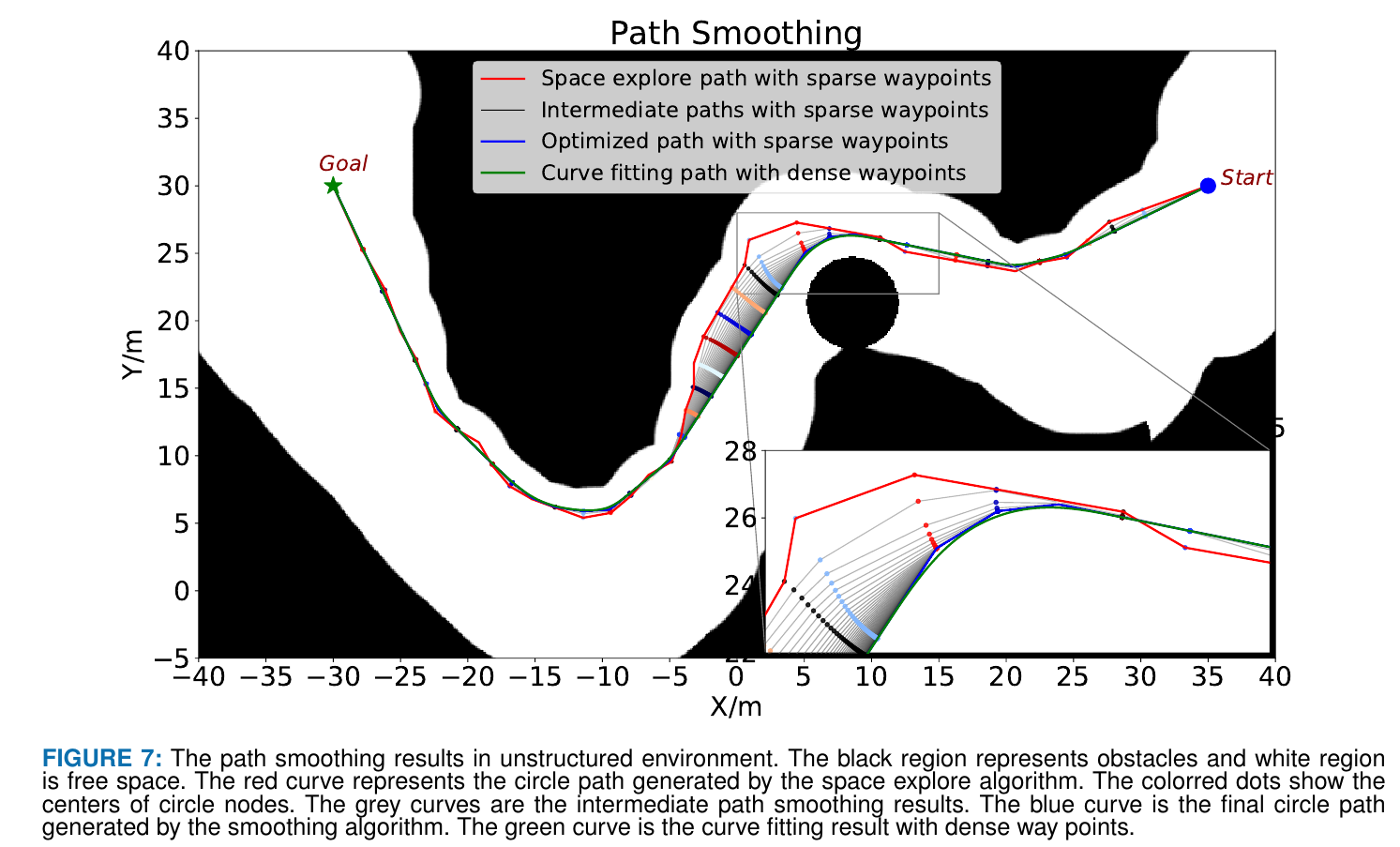 论文研读笔记--"Hybrid Trajectory Planning for Autonomous Driving in Highly Constrained Environments ...