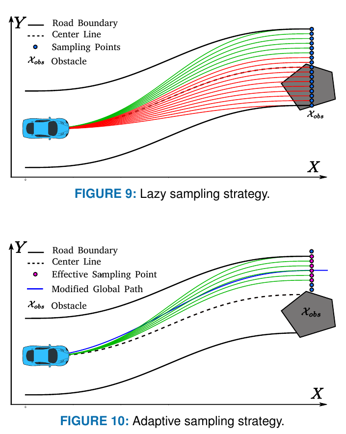 论文研读笔记--"Hybrid Trajectory Planning for Autonomous Driving in Highly Constrained Environments ...