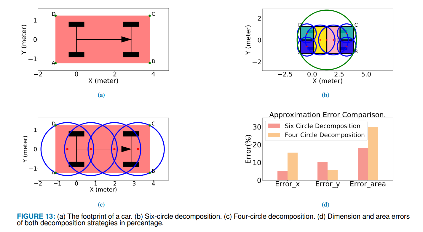 论文研读笔记--"Hybrid Trajectory Planning for Autonomous Driving in Highly ...